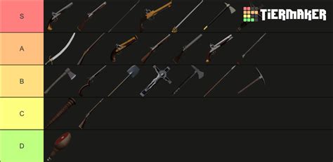 Guts And Blackpowder Weapons Tier List Community Rankings Tiermaker