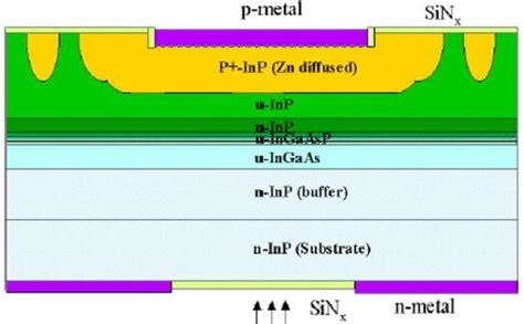 Compound Semiconductors Horiba