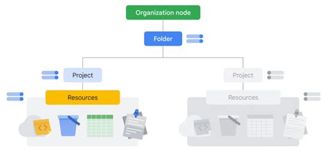 Google Cloud Fundamentals Core Infraestructure Resource And Access In The Cloud IAM