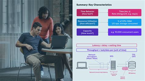 Istqb® Specialist Performance Testing