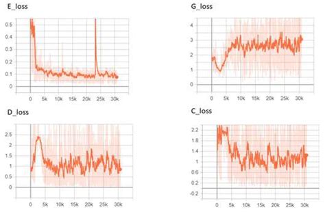 Image Authentication And Restoration Using Block Wise Variational Automatic Encoding And