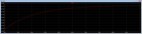Junction Temperature Prediction Waveforms Download Scientific Diagram