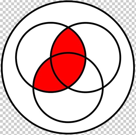 Venn Diagram Euler Diagram Logical Conjunction Boolean Algebra Png