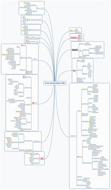 Front End Developer Skills Oresh09 Xmind