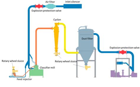 Figure 1 From Impact Of Spheroidization Of Natural Graphite On Fast Charging Capability Of