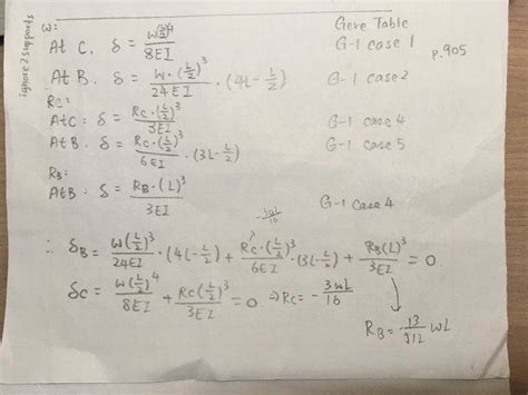 statically indeterminate beam problem physics forums