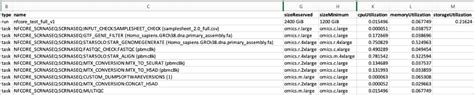easily right size bioinformatics workflows in aws healthomics aws re post