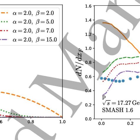 Left The Parton Distribution Function That Is Used For The Different Download Scientific