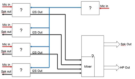 Audio Suggestion For Customer Design Request Audio Forum Audio Ti E2e Support Forums