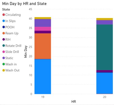 Solved Stacked Bar Chart Formatting Microsoft Fabric Community