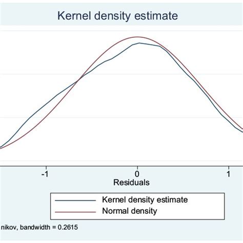 Data Normality Distribution Source Authors Computation Download Scientific Diagram