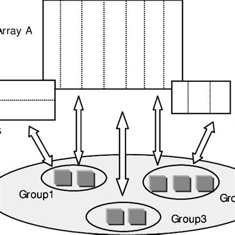 Conjugate Gradient Method Algorithm Download Scientific Diagram