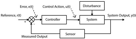 Schematic Diagram Of Lighting Control System Circuit Diagram
