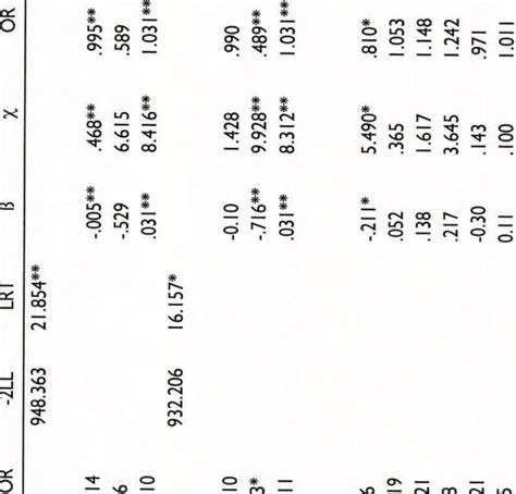 Counselors A Ttitu D E S Towards Pornography Com Fort W Ith Sexuality Download Scientific
