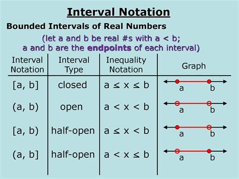 Recall The Real Number Line Ppt Download