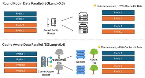 SGLang v0.4 | OpenLM.ai