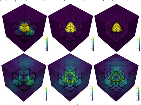 Figure 11 From Exact A Posteriori Error Control For Variational Problems Via Convex Duality And
