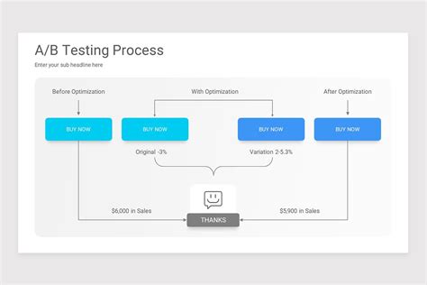 a b testing methodology powerpoint template nulivo market