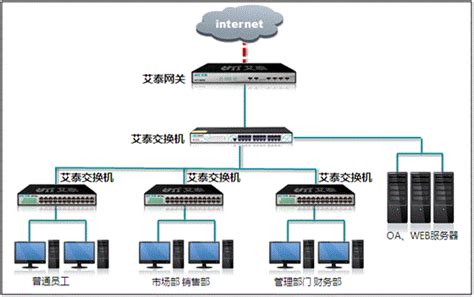 小型企业网络拓扑图 企业网络拓扑图及配置 企业网络拓扑图 大山谷图库