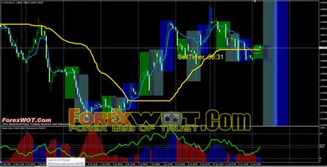 Forex Crossover Simple Steps Intraday Trading System With Adaptive Rsi And Momentum To