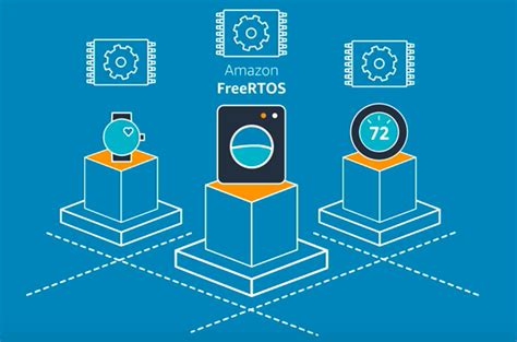 Iar Systems Support Amazon Freertos Electronics360