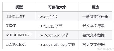 mysql入门概述 mysql数据库中字段长度是位还是字节 csdn博客