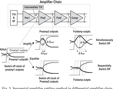 Figure From A B GS S MW Folding ADC In Nm CMOS Semantic Scholar