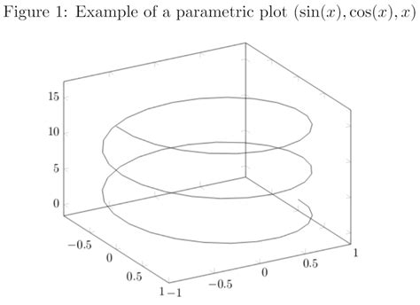 Captioning And Referencing Figures Overleaf Docs