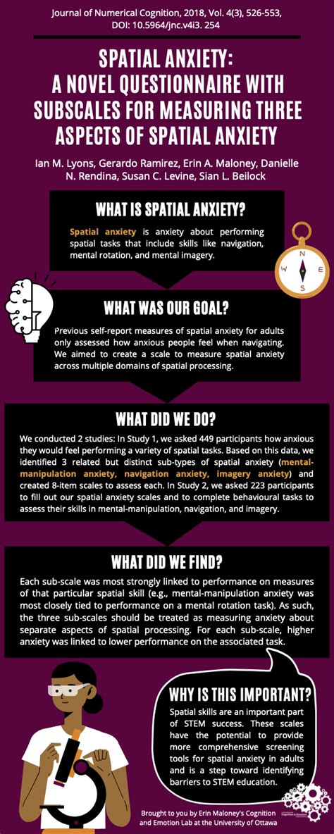 Spatial Anxiety A Novel Questionnaire With Subscales For Measuring Three Aspects Of Spatial