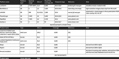Primary Datasets Used In The Research Download Scientific Diagram