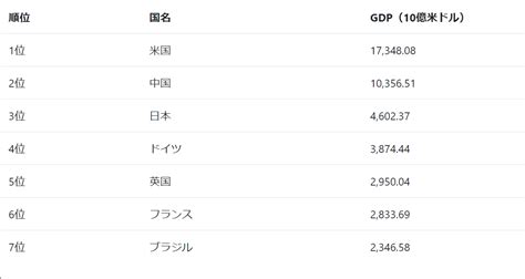 Bootstrapオシャレなテーブルを表示するサンプルコードのまとめ ミナピピンの研究室