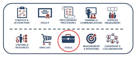 Best Practice Framework Series Archives Reeve Consulting