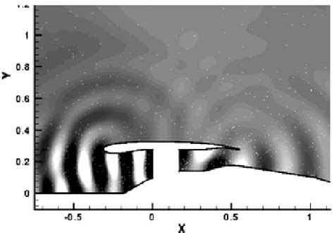 Mach Number Contours For The Steady State Solution Of Engine With