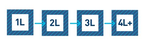 Gist Ayvakit® Avapritinib