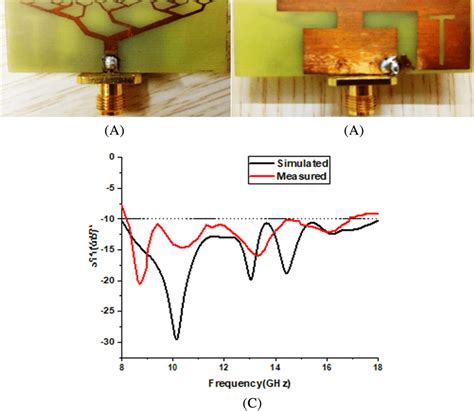 A Fabricated Prototype Front View B Fabricated Prototype Rear View Download Scientific