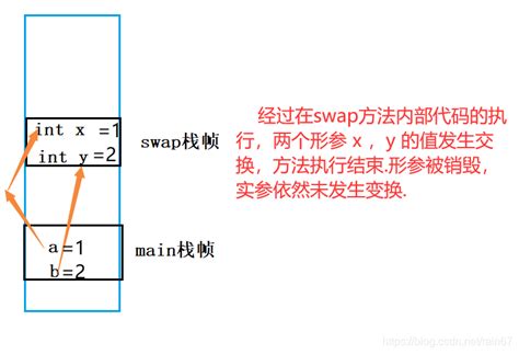 Java基础语法六数组的定义与使用 腾讯云开发者社区 腾讯云 Java基础语法六数组的定义与使用 腾讯云开发者社区 腾讯云