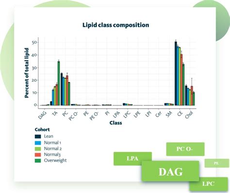 Lipidomics Data Analysis Lipotype Gmbh