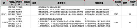 step编辑模式的用例在导出时，步骤描述和预期结果按顺序出现在同一个单元格中，不是现在这种一个步骤占用一个单元格，非常不方便导出用例在本地修改