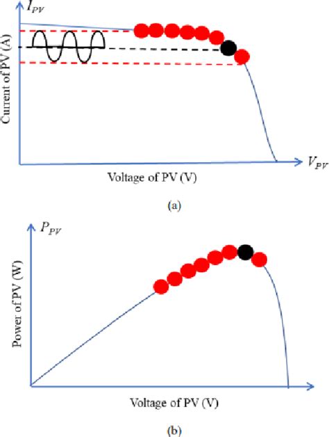 Figure 1 From Realizing A Single Stage Hybrid Pv System Using Battery Currentsharing Power