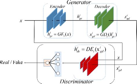 Figure 3 From Intelligent Icing Detection Model Of Wind Turbine Blades Based On Scada Data