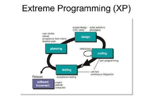 Chapter — 01 Overview Of Software Engineering
