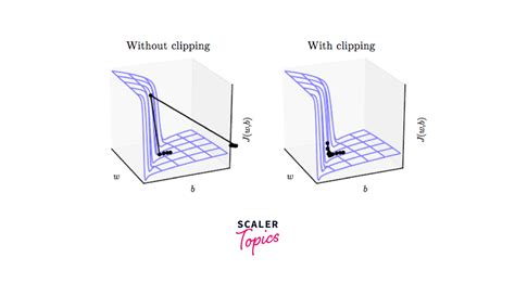 custom training with tensorflow scaler topics