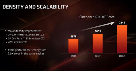 The Architecture Behind Amd S Zen And Ryzen Cpus Cpu News Hexus Net