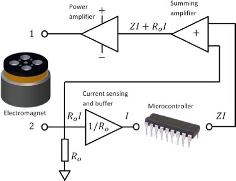 Synthetic Shunt Impedance Circuit Download Scientific Diagram