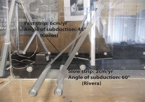 Ab Experimental Configuration Of The Subduction Model Download