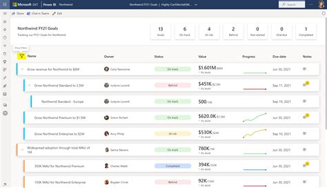 Следите за достижением ваших целей с помощью Power Bi Power Bi Microsoft Learn