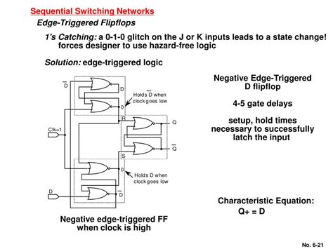 Ppt Chapter 6 Sequential Logic Design Powerpoint Presentation Free