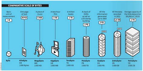 Byte Converter How Many Gigabytes Are In A Terabyte