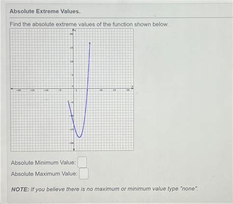 Solved Absolute Extreme Values Find The Absolute Extreme Chegg Com