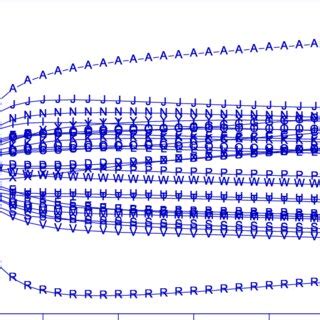Shapley Values By Computation Level Download Scientific Diagram